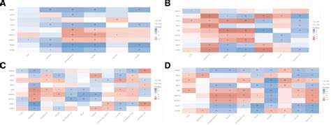 Alyref M5c Rna Methylation Reader Predicts Bladder Cancer Prognosis By