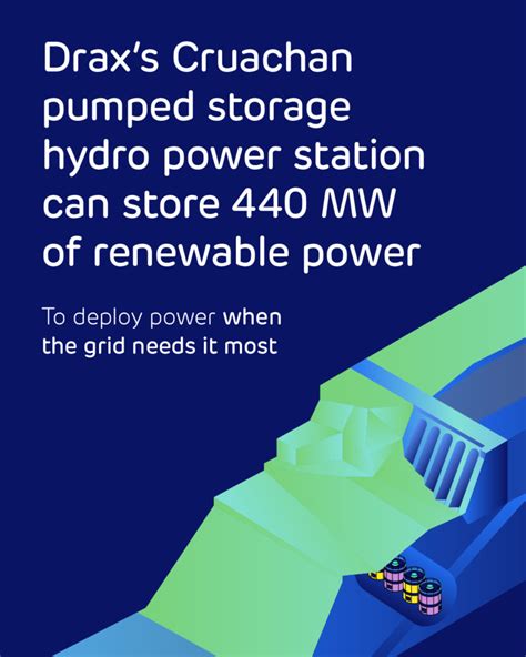 The Role Of Biomass In Securing Reliable Power Generation Drax Global