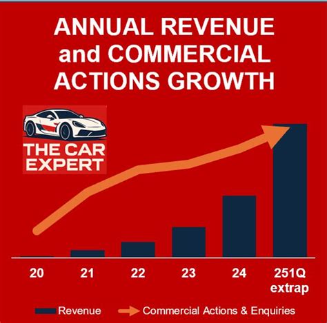 Everything We Work On At The Car Expert Is Aimed At Delivering