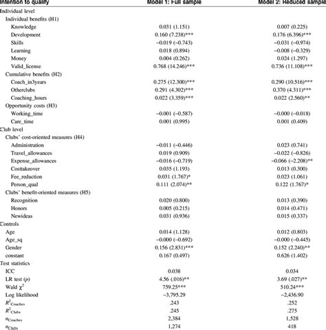 Results Of The Multilevel Analyses Download Scientific Diagram