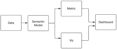 Tableau Next Overview Tableau