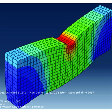 A Sample Finite Element Model Used In Modelling Sample A100 U