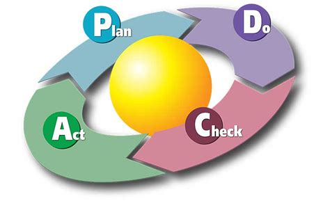 First Pass Yield 2021 06 08 Assembly