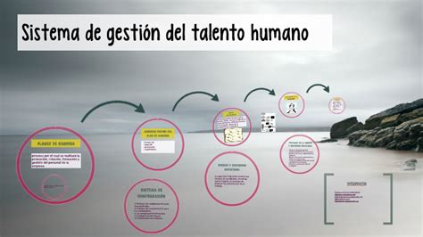 Sistema De Gestion Del Taleno Humano By Camila Cardona On Prezi