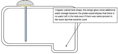 Bca Group Water Pressure Probe Fitting Installation Guide
