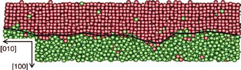 Molecular Dynamics Simulation Of Pure Ni Illustrating A Fluctuating