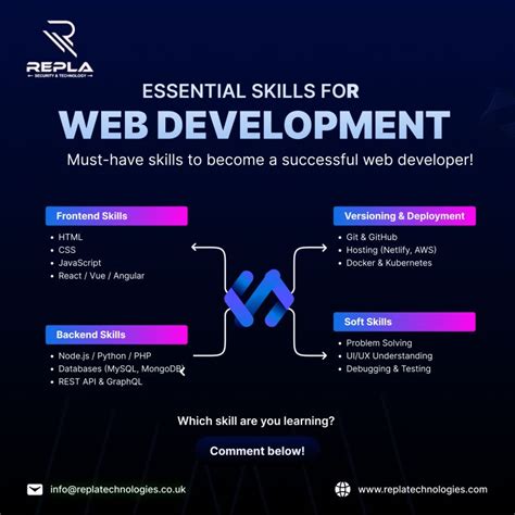 Repla Technologies Pvt Ltd On Linkedin Replatech Replatech Replatechnologies Webdev Coding