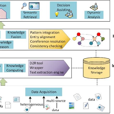 Knowledge Driven Disassembly Service Using Robotic Knowledge Graph