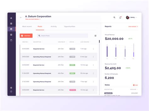 Resource Planning Dashboard By Sofiauxui On Dribbble