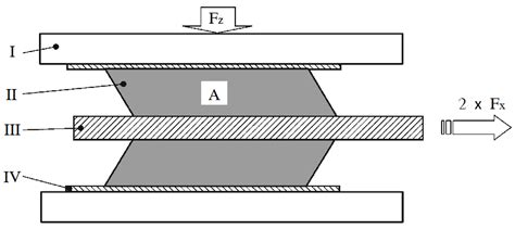 Shear Modulus Meaning At Susan Moody Blog