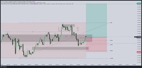 Usa30idxusd Chart Image — Tradingview