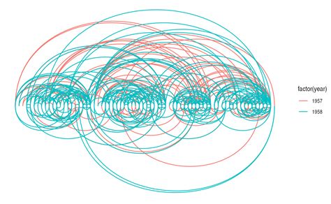 Layouts • Ggraph