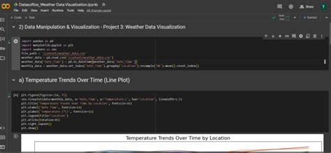 Dataanalysis Datavisualization Python Weatherdata Learningjourney