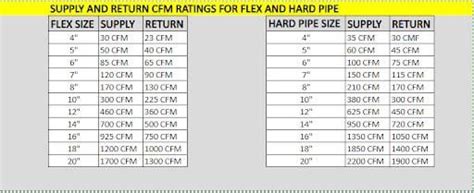 Duct Sizing Calculator