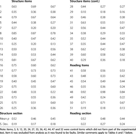 What Is Facility Index At Raymond Gillespie Blog