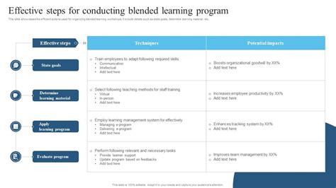 Effective Steps For Conducting Blended Learning Program Ppt Slide