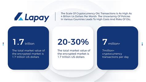 Lapay Payment Innovation Connecting The World By Lapay Formal Medium