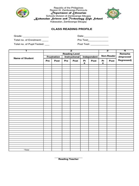 Class Reading Profile Report For Kabasalan Science And Technology High