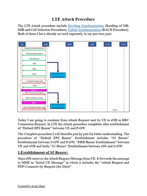 Lte Attach Procedure Guide Pdf Internet Protocols Lte Telecommunication