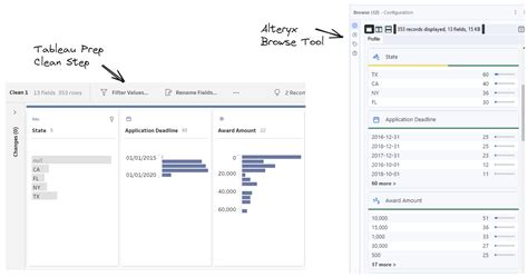 Decoding The Data How To Read And Analyse Any Dataset The Data Babe