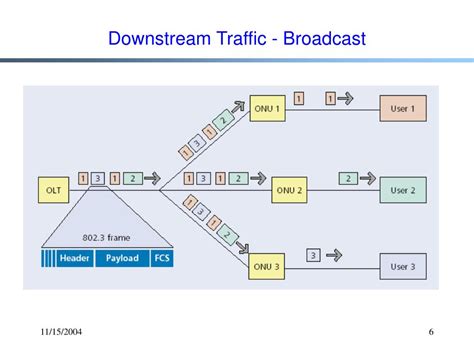 Ppt Bandwidth Scheduling And Provisioning In Access And Wide Area