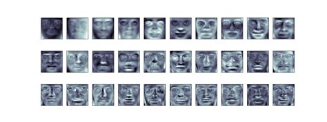 History Of Facial Recognition Technology How It Got So Advanced