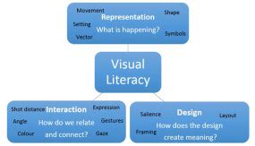 Exploring Visual Literacy With Picture Books Softlink