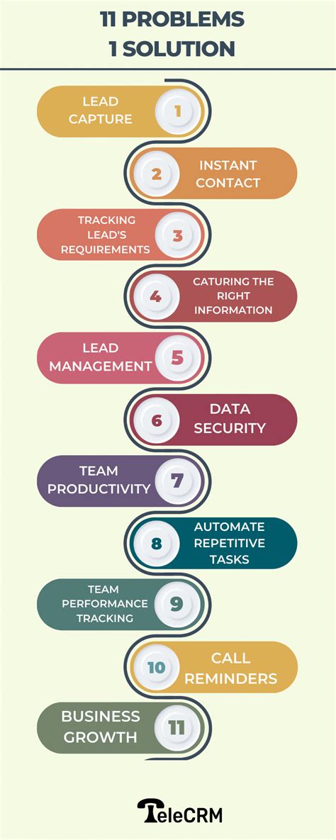 5 Best Wealth Management Crm Software In India For 2024