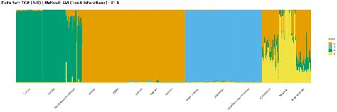 Applications Ii Tgp Data Set • Awesomepackage