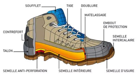[pas à Pas] Chaussures De Sécurité Intérêt Marquage Guide De Choix