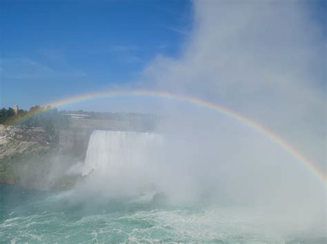 Understanding The Physics Behind Rainbows A Complete Explanation
