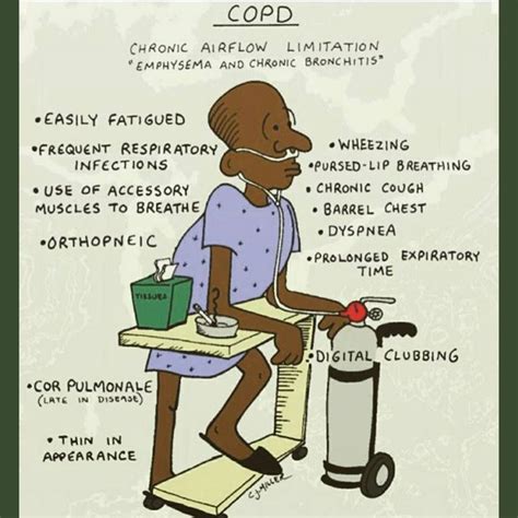Copd Cartoons