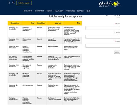 Journal Retracts Paper Listed On Authorship For Sale Site Following