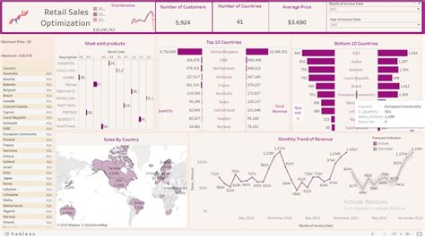 Optimization Dashboarding Dataanalysis Insights Visualization