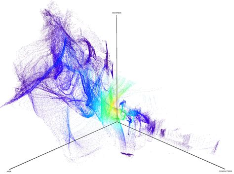 341 Numerically Compare Two Or More Fields