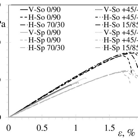 The Dip Pip And Mcp Extension And Flexion Download Table