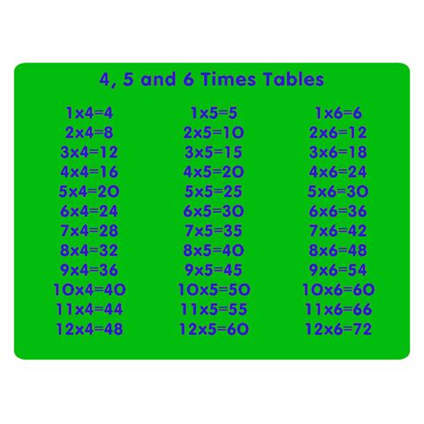 6 Times Table