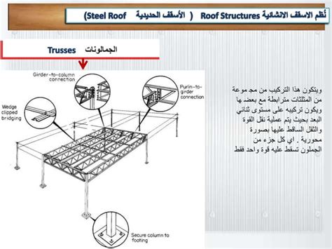 Steel Roof Structures الاسقف الانشائية الحديدية Pdf