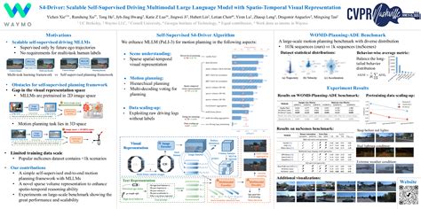 Cvpr Poster S4 Driver Scalable Self Supervised Driving Multimodal Large Language Model With