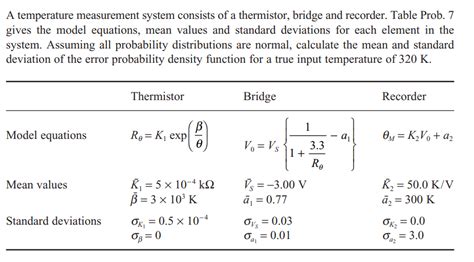 Solved A Temperature Measurement System Consists Of A