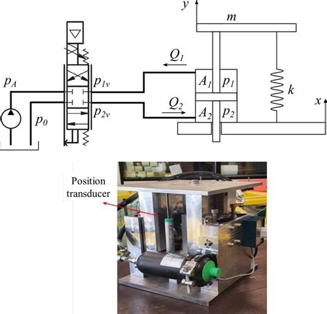 Schematic And Testbed Of The Hydraulic Active Suspension Download