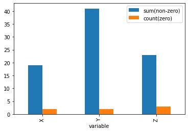 Matplotlib Issue In Plotting Multiple Bars In One Graph In Python