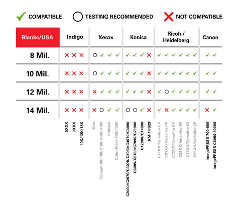 Dry Toner Synthetic Compatibility Chart