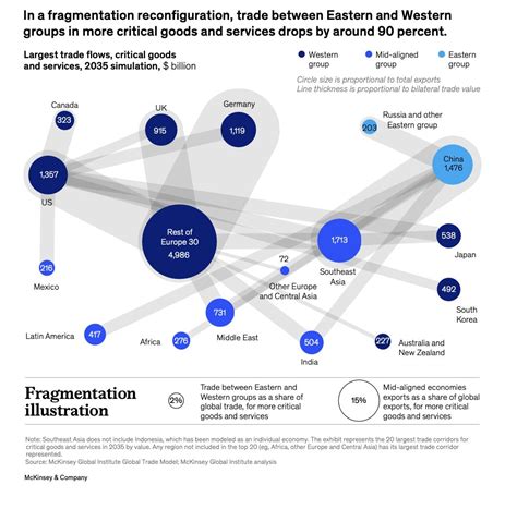 Sigita Gailuma Ex Truksane On Linkedin Mckinsey Globaltrade