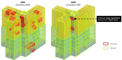 building knowledge graph iaac blog