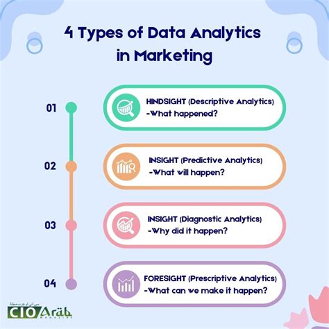 Dataanalytics Digitalmarketing Marketinginsights Marketingdata Descriptiveanalytics