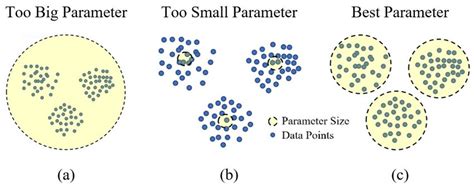 Illustrates The Importance Of Parameter Selection A When Parameter Download Scientific