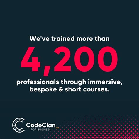 codeclan on linkedin tech adapt digital graduates software data