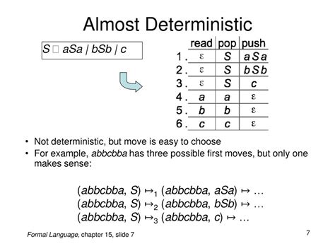Chapter Fifteen Stack Machine Applications Ppt Download