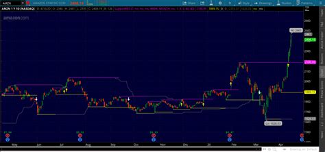 Yungtraders Ultimate Indicator Usethinkscript Community